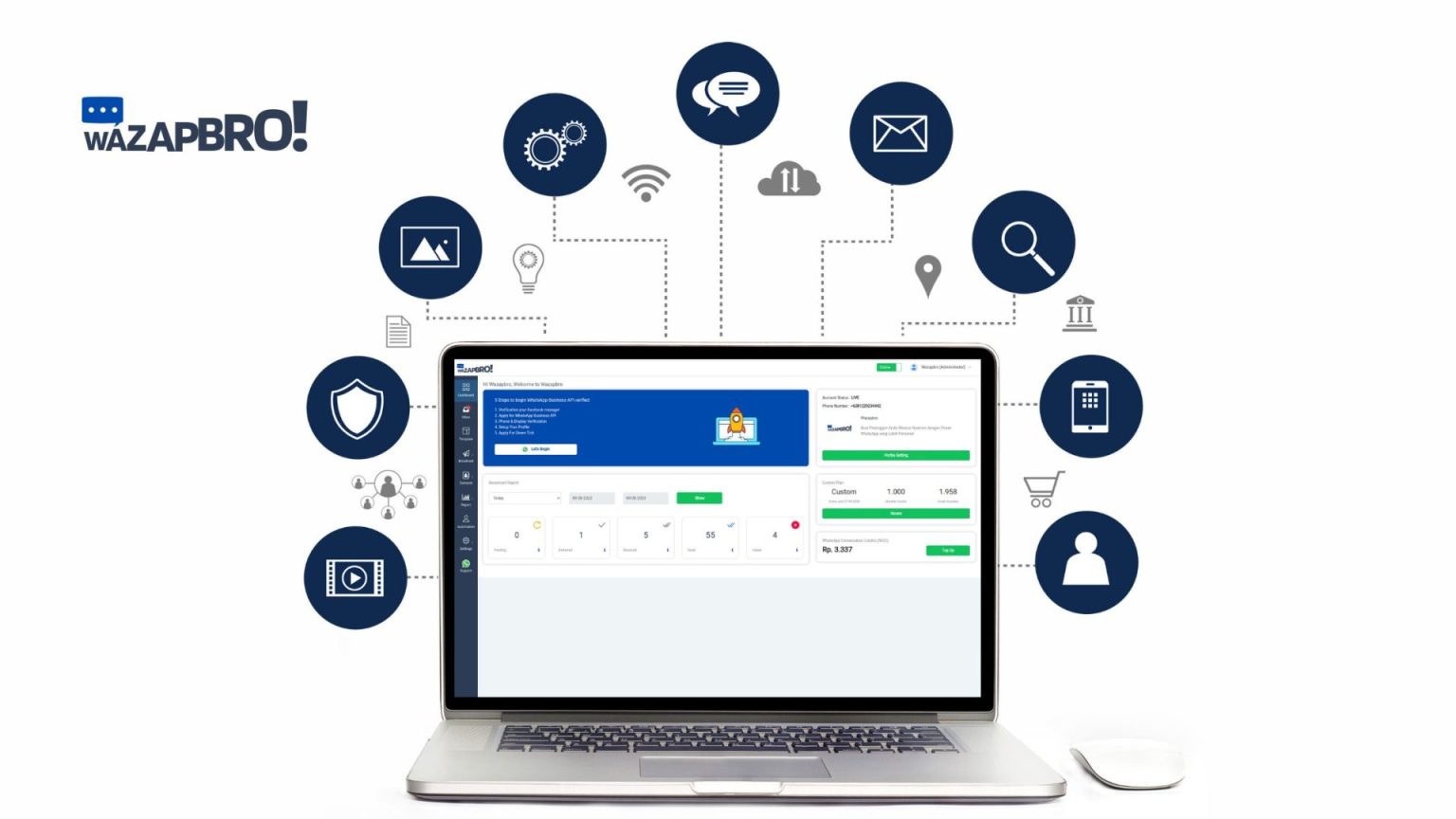Maksimalkan Efisiensi Bisnis Anda dengan Fitur Integrasi API Wazapbro ...